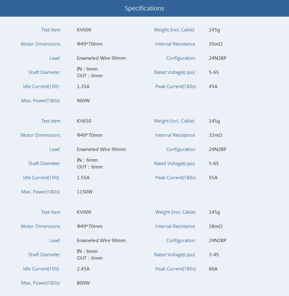 T-Motor/Hobby AM480 600KV Brushless Motor (6S) - MOTOR ONLY – Extreme ...